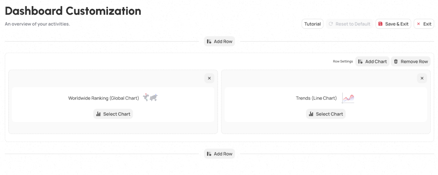Dashboard Customization - Your zendit Dashboard