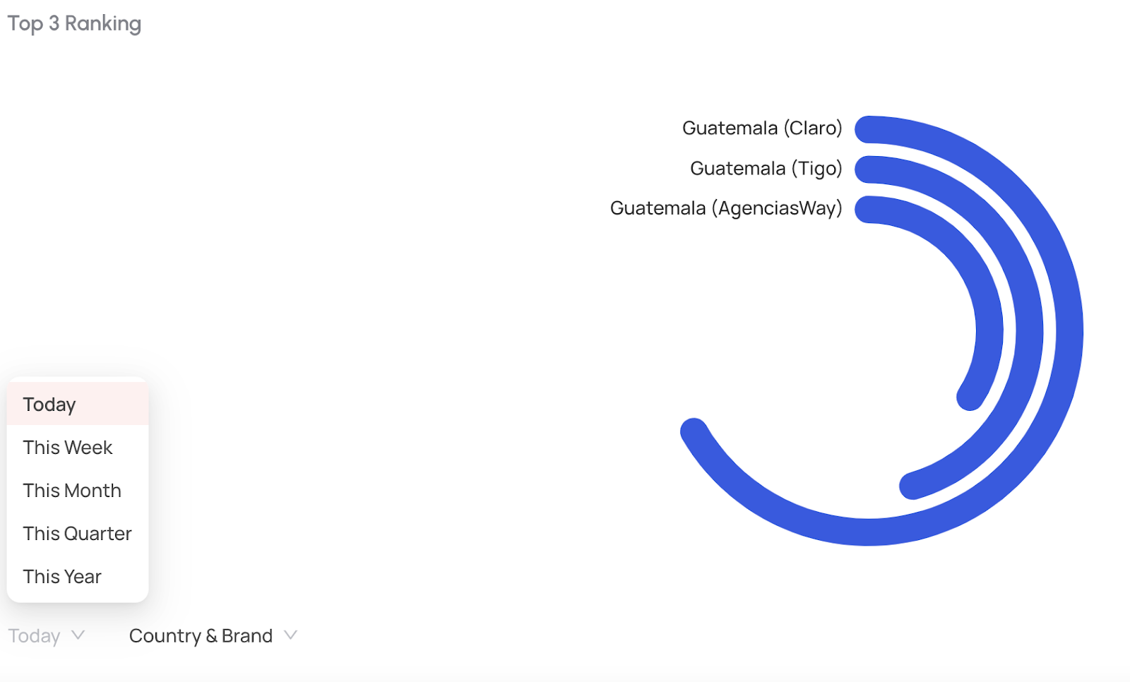 Dashboard Customization - Your zendit Dashboard