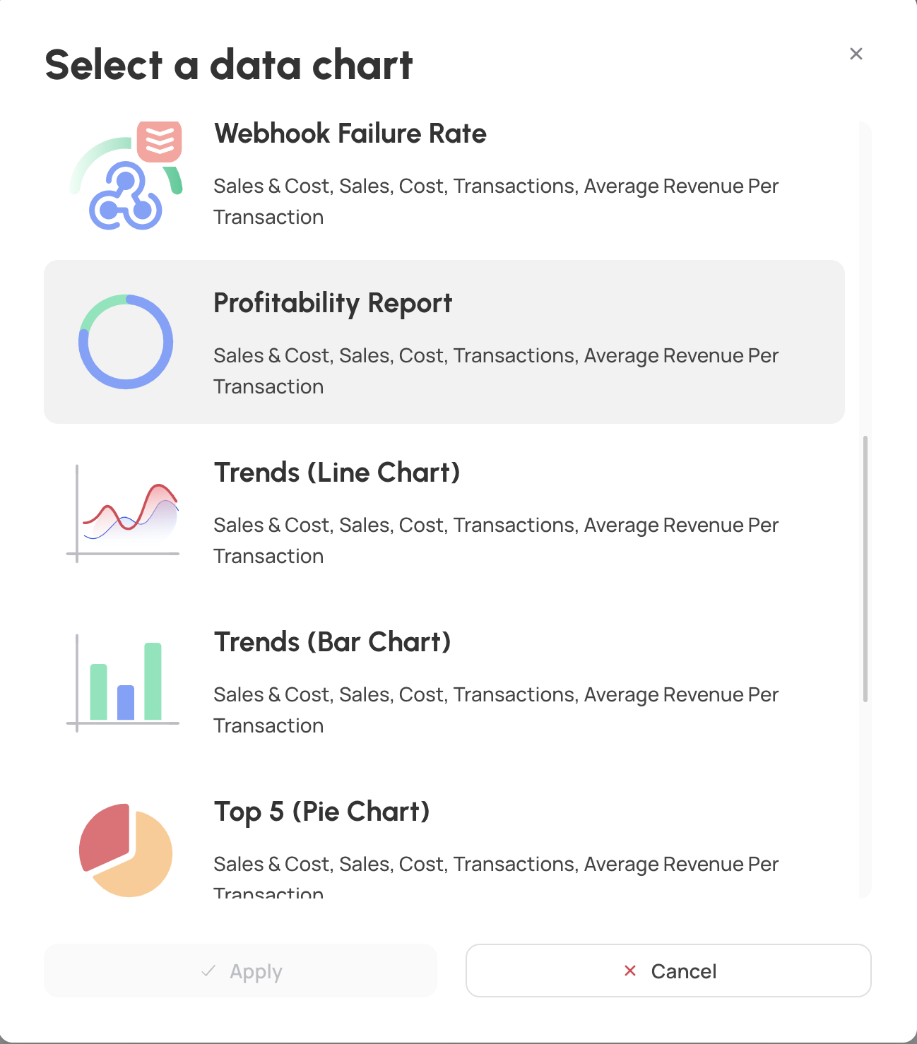 Dashboard Customization - Your zendit Dashboard