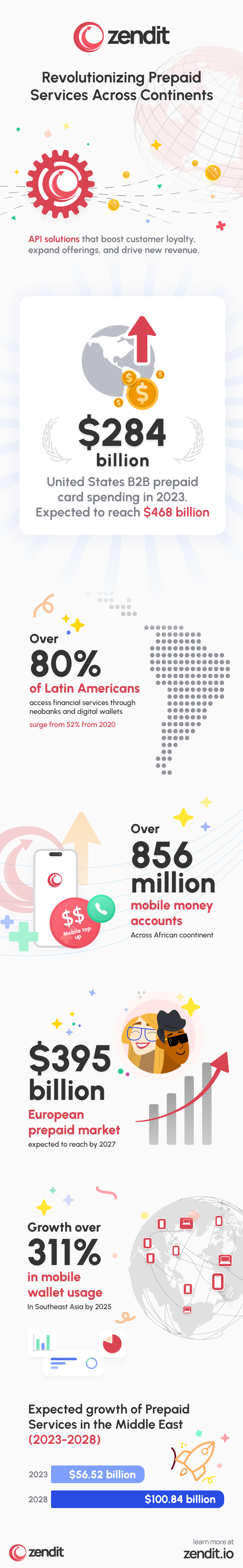 Infographic - zendit’s global reach: How we’re revolutionizing Prepaid ...